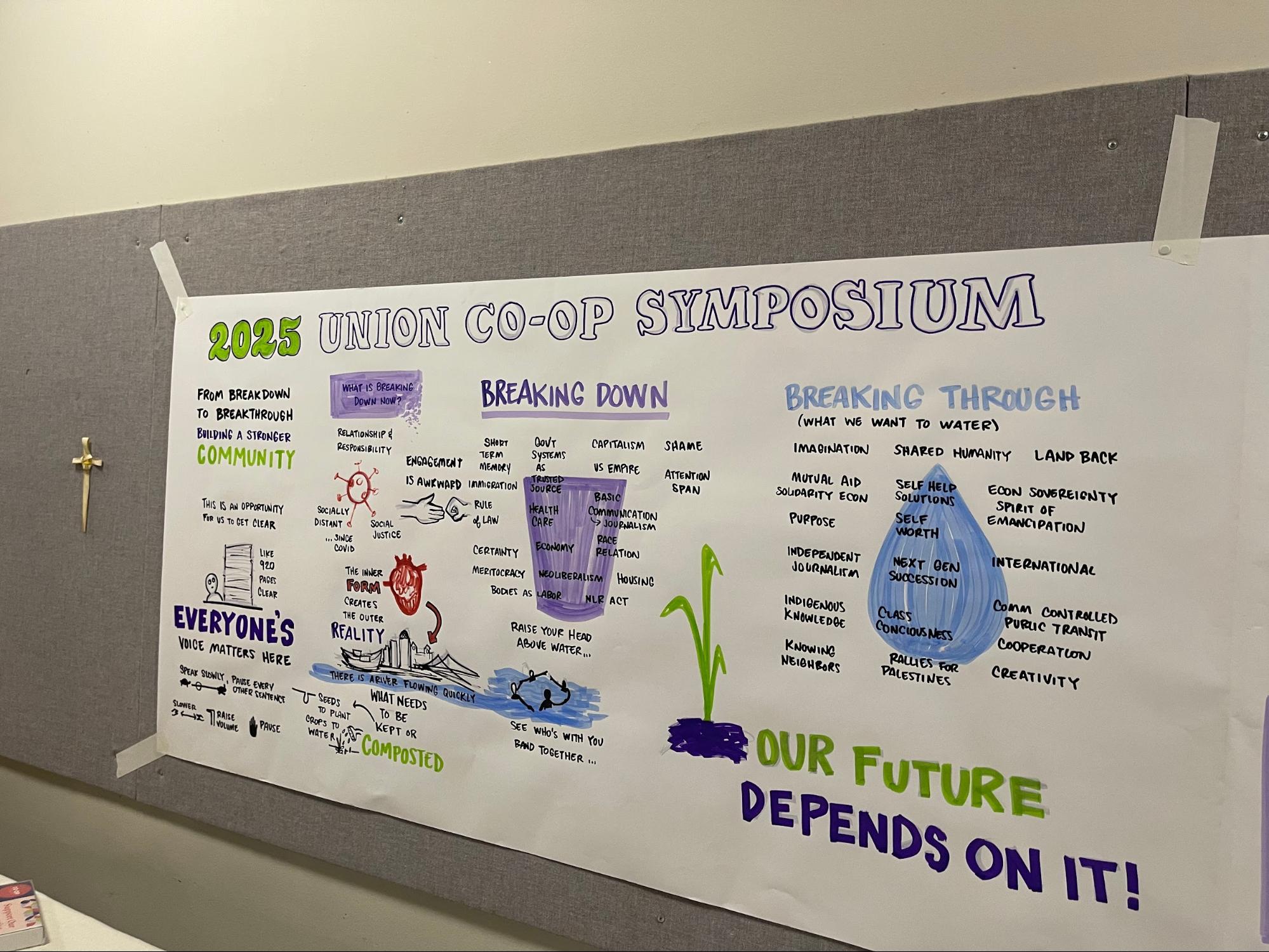 Report Back: The 2025 Union Co-op Symposium – Industrial Worker